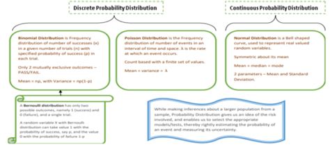 Machine Learning Classification And Hypothesis Testing Karteikarten