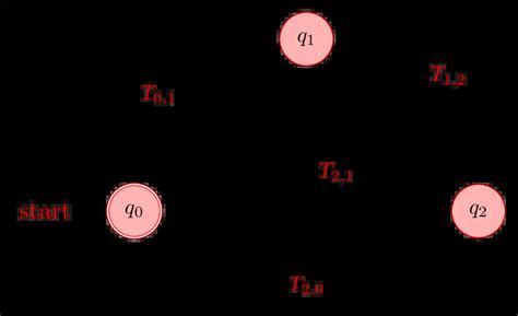 Automata Diagrams In LaTeX TikZBlog
