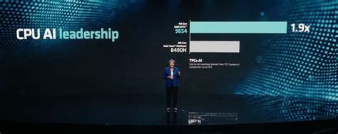 英伟达ai芯片劲敌来了！amd推出mi300x，可运行多达800亿参数模型