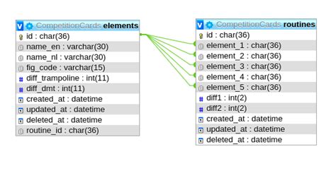 Mysql Sequelizejs How To Eager Load A Structured Assosiation