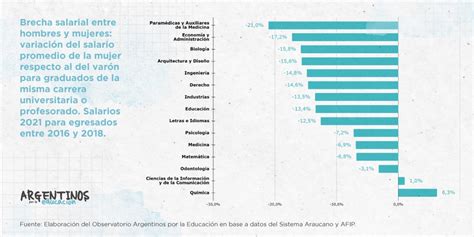 Estudio Revela Que Las Mujeres Ganan Hasta Un 27 Menos Que Los Varones