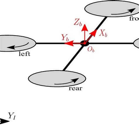 3 Inertial And Body Fixed Reference Frames Download Scientific Diagram