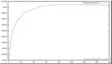 redis中使用pipelining加速查詢的問題怎麼解決 redis php中文網