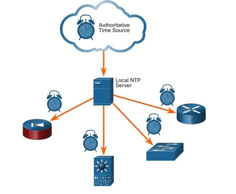Abel Sekibaala On Linkedin 👀 Keeping An 👁️ On Widely Used 💬 Protocols