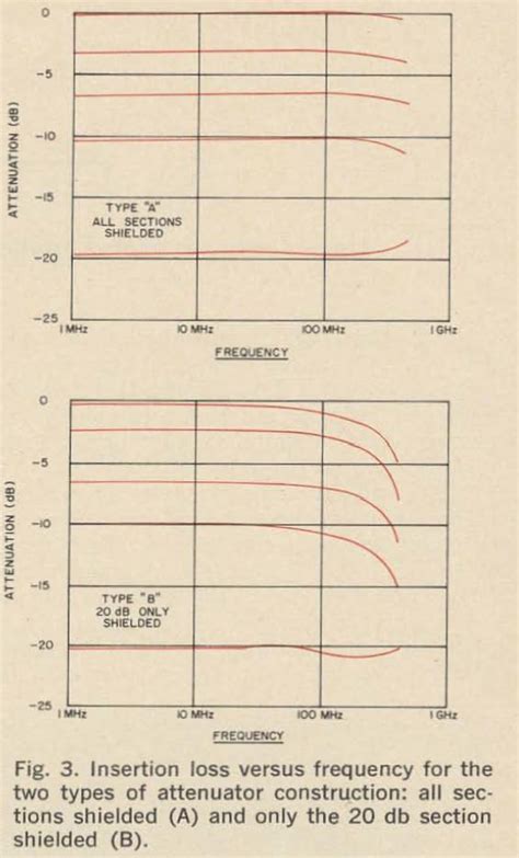 Diycrap Homebrew 40db Step Attenuator