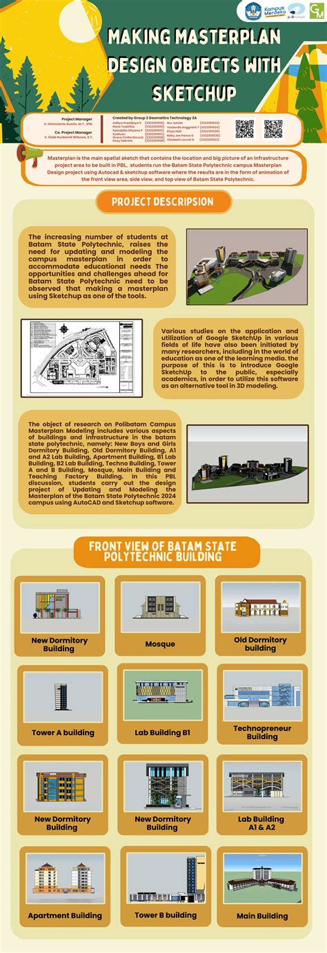 Pamer In Updating Dan Pemodelan Masterplan Kampus Polibatam 2023