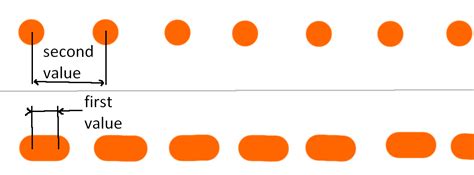 How Do I Make A Dotted Dashed Line In Android Stack Overflow