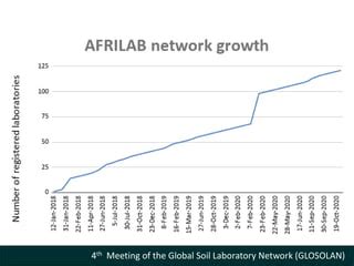 Item Report From The African Soil Laboratory Network AFRILAB PPT
