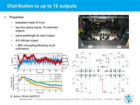 Ppt Femtosecond Optical Synchronization System For Flash Powerpoint