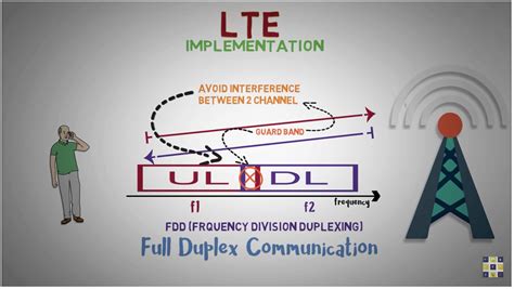 4g Lte Fdd กับ Tdd คืออะไร ดียังไง ควรเลือกแบบไหน จำเป็นต้องเข้าใจไหม