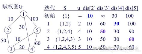 算法设计与分析重点总结 知乎