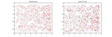 8 À gauche le résultat de l algorithme Isomap standard appliqué à Download Scientific Diagram