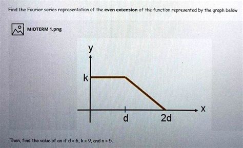 Find The Fourier Series Representation Of The Even Extension Of The