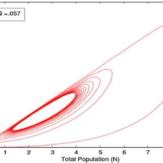 Phase Space Graph Between N And Nd At Q Download Scientific Diagram