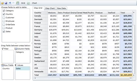 Analyzing Data Shouldnt Be Rocket Science Olap For Silverlight
