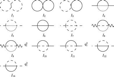 Two Loop Diagrams Of Various Master Integrals Download Scientific Diagram