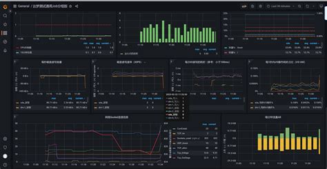 Exporter Grafana