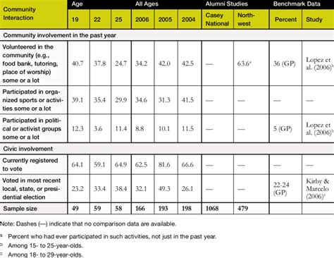Community Interaction Download Table