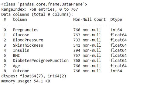 Data Visualization Guide For Multi Dimensional Data