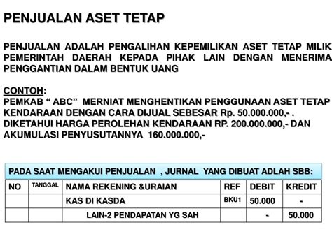 Contoh Perhitungan Dan Jurnal Penyusutan Aset Tetap Metode Jumlah Angka