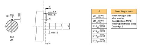 Ip65 1024ppr 8mm Through Hollow Shaft Ks60 Free Incremental Optical