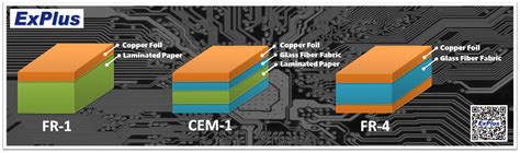 Understanding Pcb Materials Types