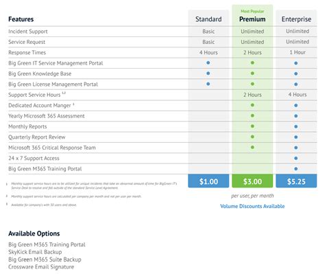 The Complete Office And Microsoft Licensing OFF