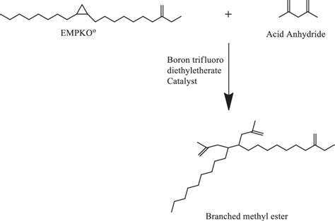 Reaction Scheme For Esterification Of Empkoo Epoxide Empkoo Epoxy
