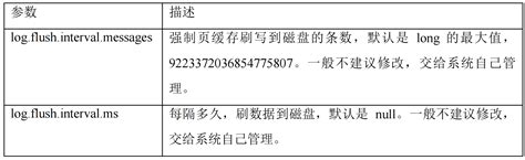 「kafka」broker篇kafka Broker Csdn博客