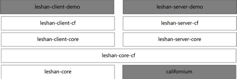 Cliff 的工作室 Lwm2m 相关文档 Leshan 源码分析