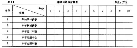 在工程项目建设周期中 通常工作量不大 但却最重要的是 A 准备阶段B 策划与决策 赏学吧