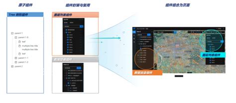 MapGIS Pro敏捷开发之Web组件开发 MapGIS 中地数码 国产GIS 地理信息系统软件