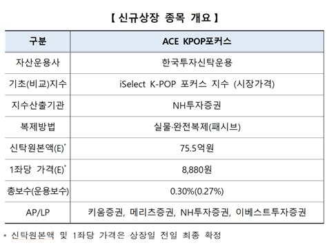 ‘하이브·sm·yg·jyp에 투자 K팝 Etf 코스피 상장 뉴스웰