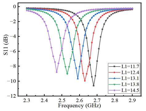 Sensors Free Full Text Microfluidic Microwave Sensor Loaded With Star Slotted Patch For
