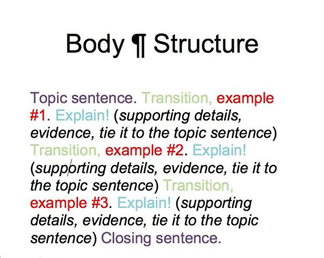 Pin By Edutopia On English Language Arts Body Paragraphs Paragraph