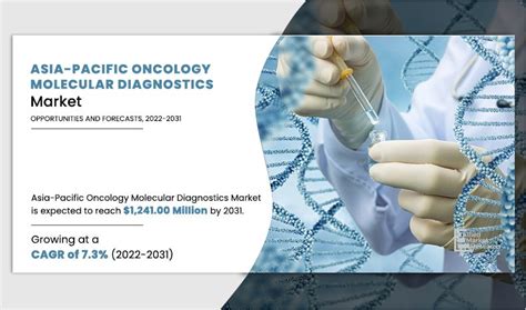 Asia Pacific Oncology Molecular Diagnostics Market Insight 2022 2031