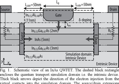 Figure 1 From Multiscale Metrology And Optimization Of Ultra Scaled