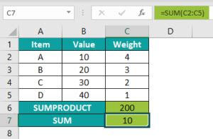 Weighted Average In Excel Formula How To Calculate
