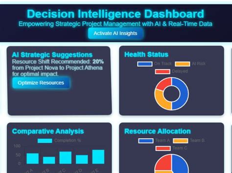 Decision Intelligence Dashboard Devpost