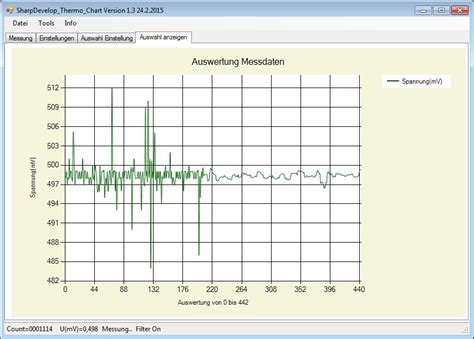 2 tägiges Seminar Windows programmieren in C für Elektroniker