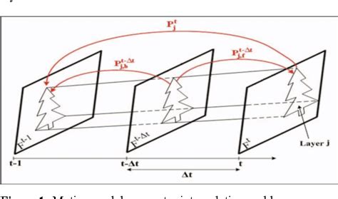 Figure 1 From Region Based Motion Compensated Frame Rate Up Conversion
