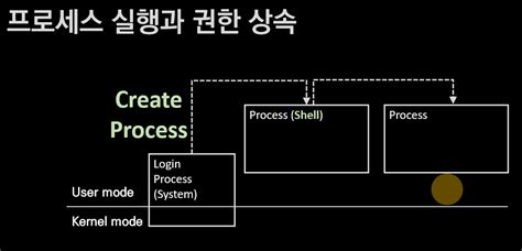 Windows 시스템 프로그래밍 기본 강의 널널한 개발자 인프런