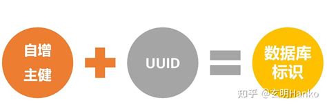 MySQL主键谁与争锋MySQL为何钟爱自增主键ID UUID 知乎