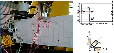 Figure 3 From Inﬂuence Of Different Dapped End Reinforcement