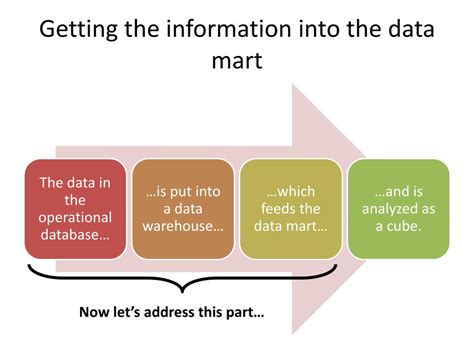 ppt mis2502 data analytics extract transform load powerpoint