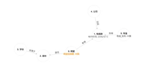 关河因果：如何实现从关联规则到因果分析 知乎