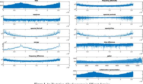 Figure 1 From Deep Learning Based Electricity Demand Forecasting In