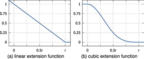 Figure 4 From Implicit Frictional Boundary Handling For SPH Semantic
