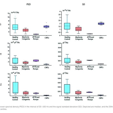 Muscle Biopsy With He And Nadh Staining A First Muscle Biopsy