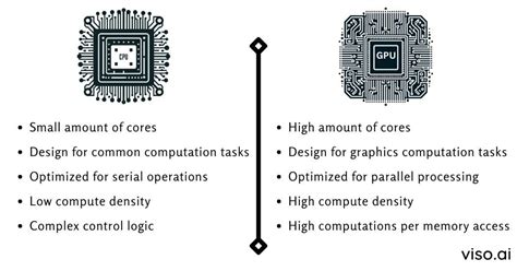 How Nvidia Became The Worlds Most Valuable Company Visoai